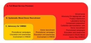 The history of the Red Cross / Red Crescent in blood - Hektoen ...