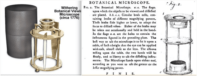 Fig 2. Withering’s early microscope c. 1776.